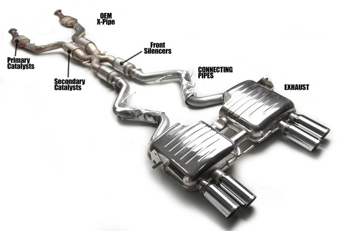 Abou El Yazeed Group | Knowledge